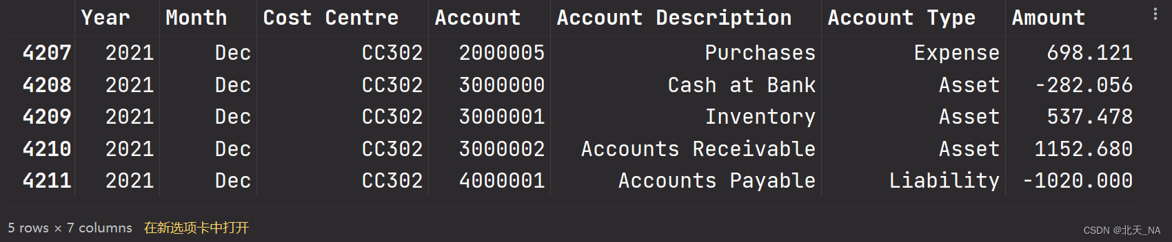 Python机器学习：使用Pandas进行探索性数据分析 Ⅰ_fire['month'] = fire['month'].map({'jan':1, 'feb':-CSDN博客