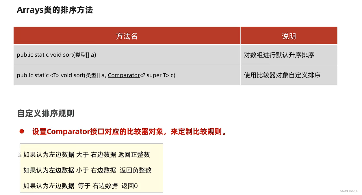 【JAVA】Arrays-CSDN博客