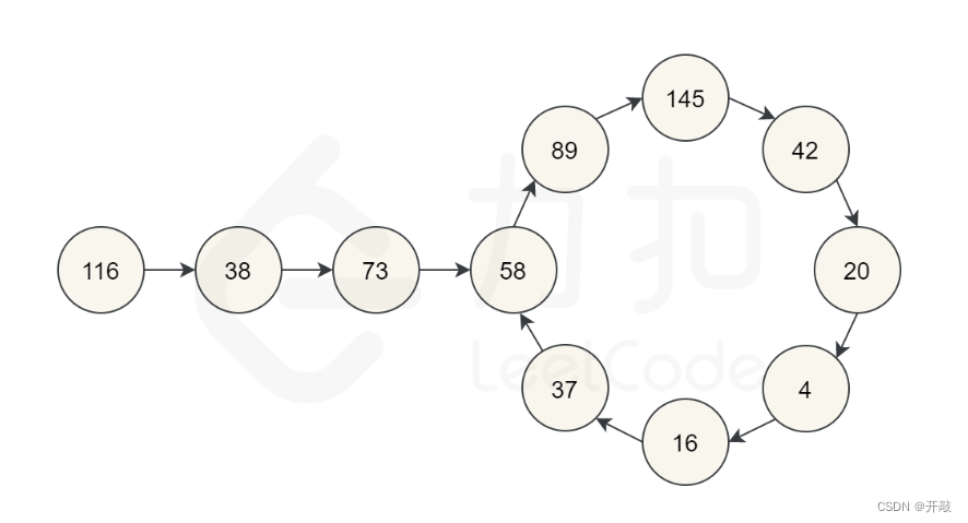 【每日刷题】Day40-CSDN博客