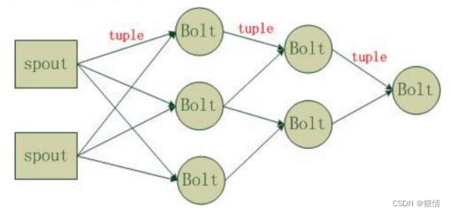 Storm_storm csdn-CSDN博客