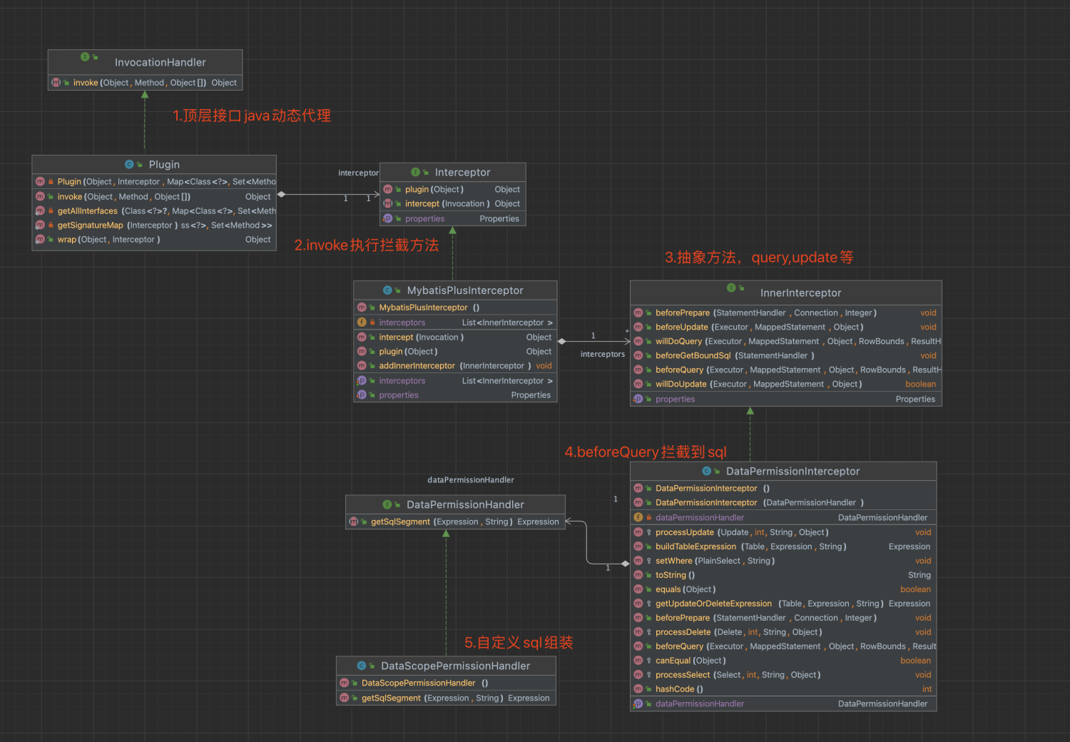 mybatis-plus拦截器原理_mybatisplusinterceptor-CSDN博客