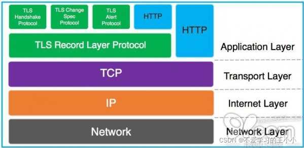 【openssl https分析和代码实现】_x448 openssl代码实现-CSDN博客