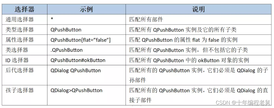 Qt样式表语法_qt setstylesheet-CSDN博客