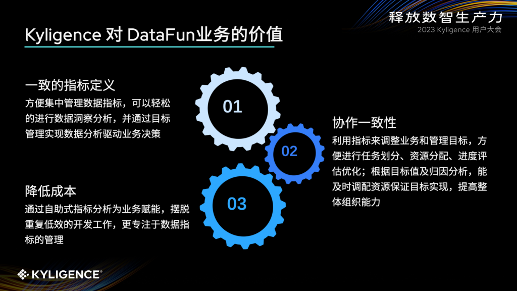 演讲实录：DataFun 垂直开发者社区基于指标平台自主洞察北极星指标_datafun技术社区-CSDN博客