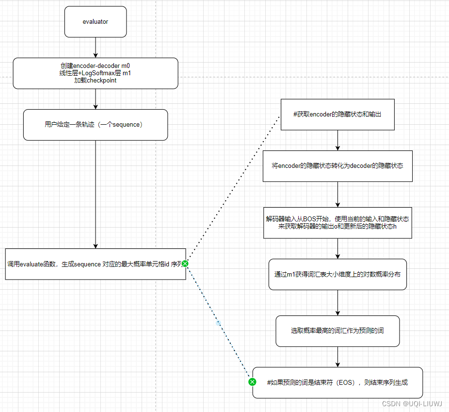 论文辅助笔记：t2vec 模型部分-CSDN博客
