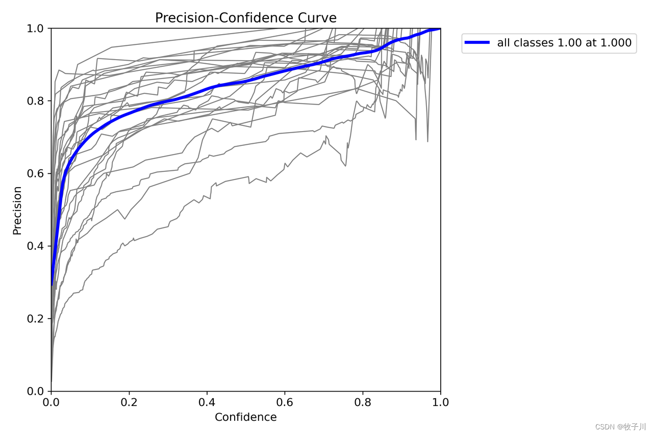 【YOLO 系列】基于YOLO V8的27类蔬菜水果检测识别系统【python源码+Pyqt5界面+数据集+训练代码】_果蔬识别数据集-CSDN博客