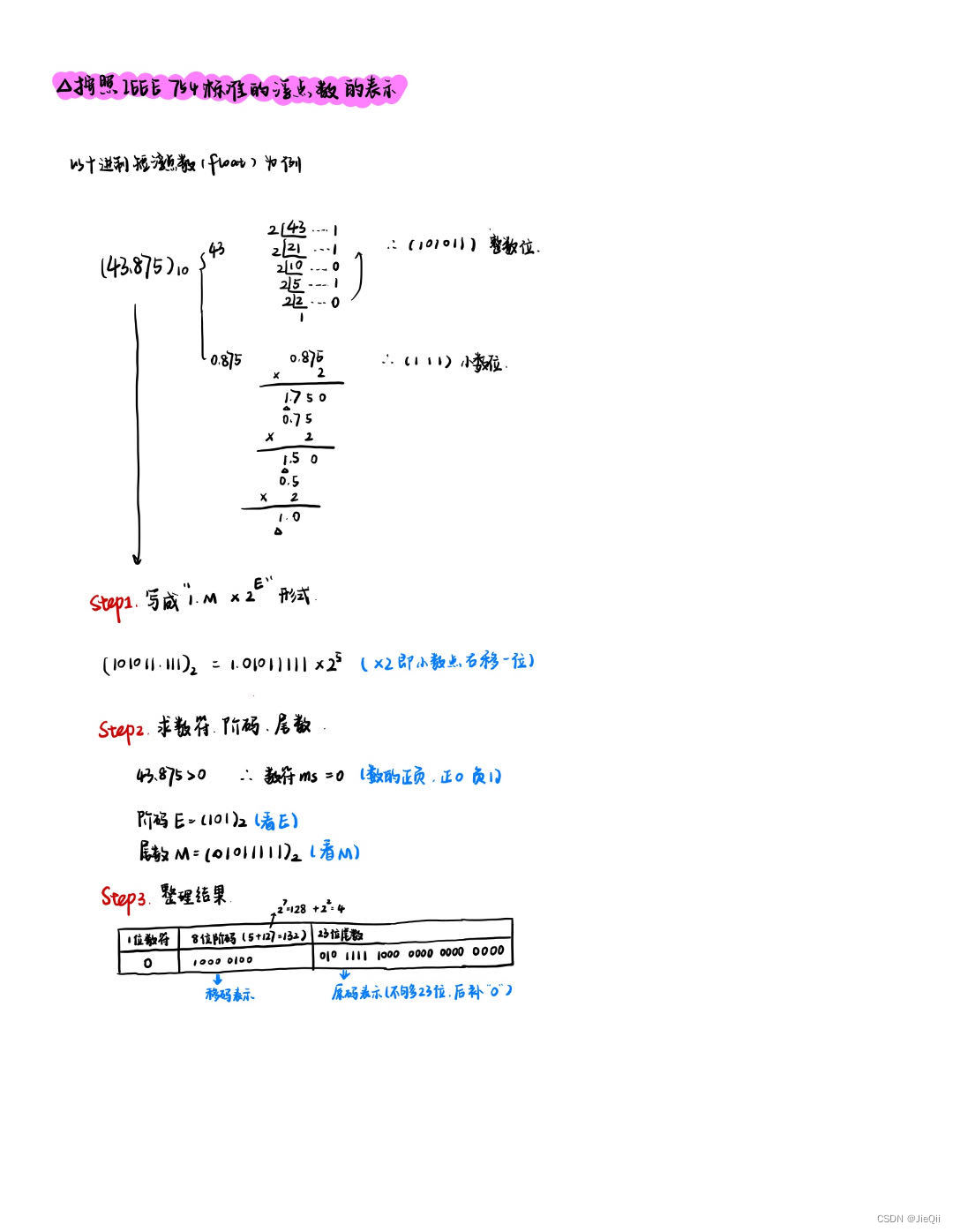Verilog 基于IEEE754短浮点数加减法实现（学渣版）_ieee754加减乘除-CSDN博客
