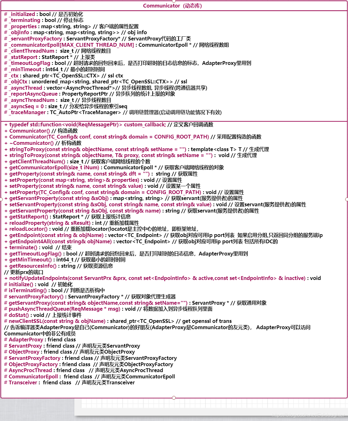 【TARS】TARS-CPP客户端学习一-CSDN博客
