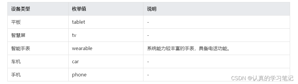 【鸿蒙】【学习笔记】The type of the target device does not match the deviceType configured in the module ...