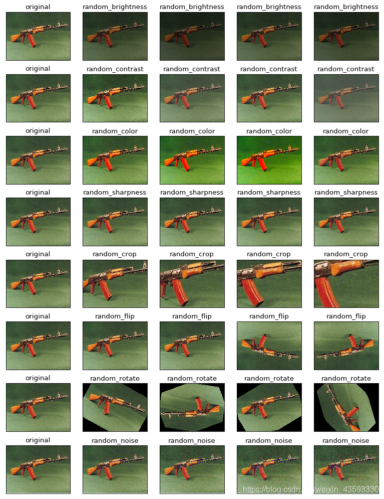 训练数据太少？过拟合？一文带你领略“数据增长魔法”(上)_训练集少怎么办-CSDN博客