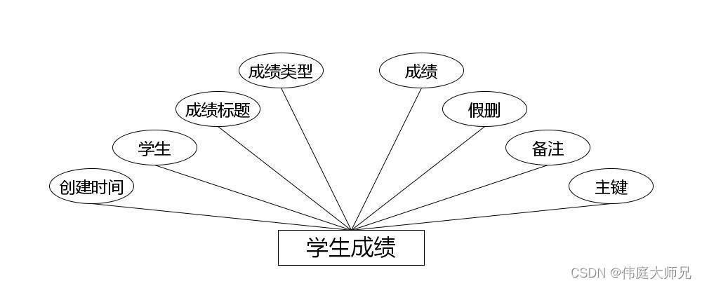 选修选课基于springboot+vue的大学生选修选课系统的设计与实现源码数据库文档基于springboot和vue的教务学生
