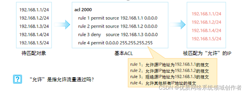 高级ACL的基础配置命令_高级acl配置命令-CSDN博客