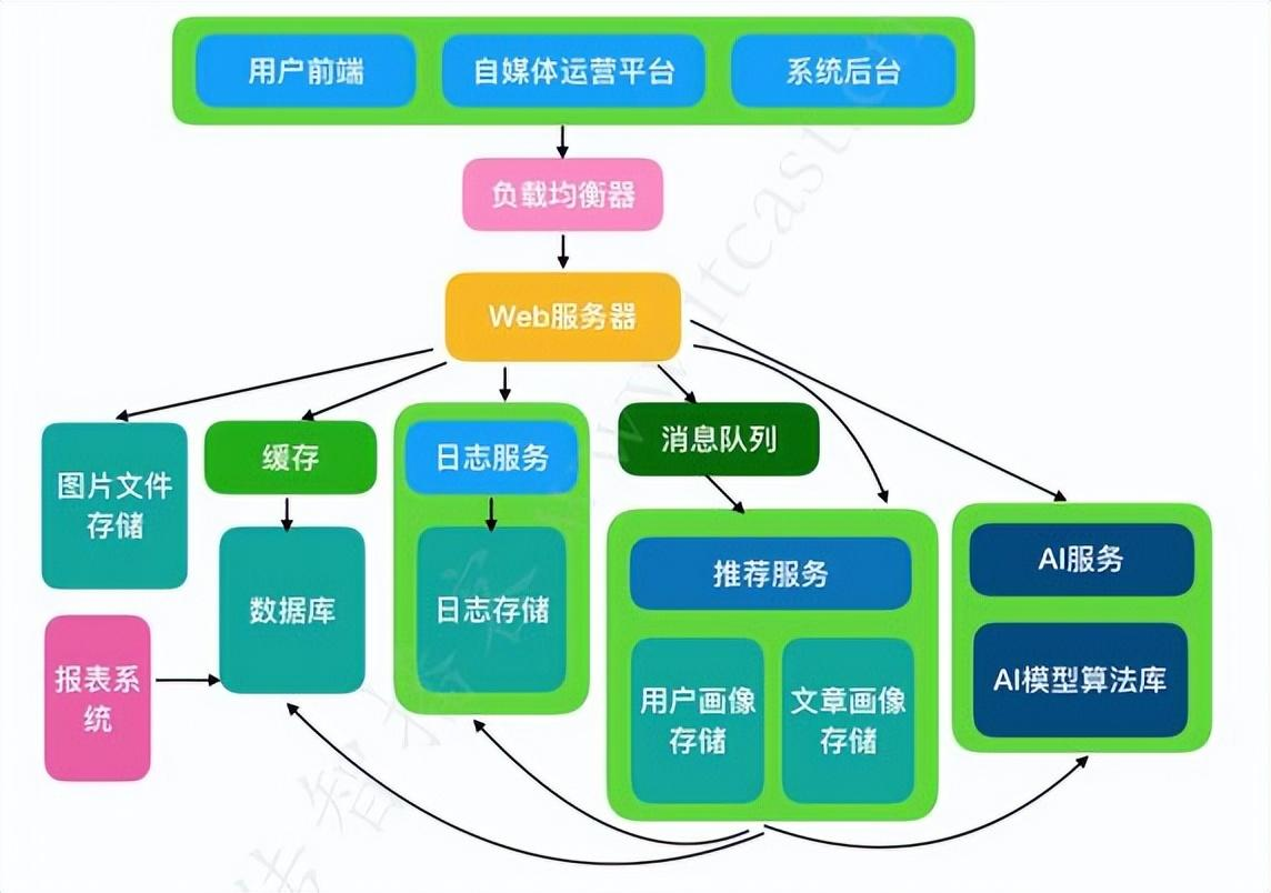 快速掌握接口自动化测试的技巧和方法! Csdn博客