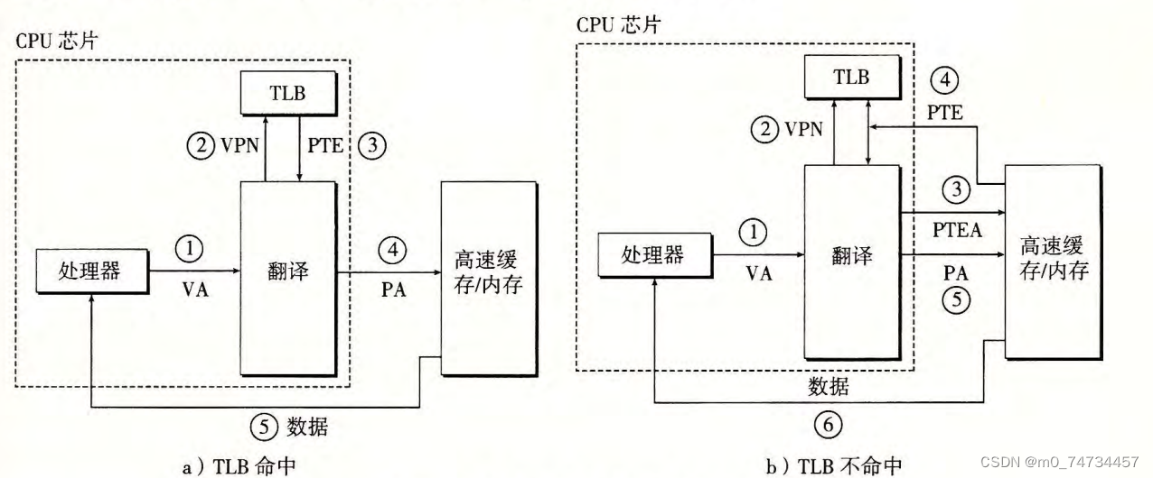 哈工大2024春csapp大作业——程序人生-Hello’s P2P_哈工大csapp大作业-CSDN博客