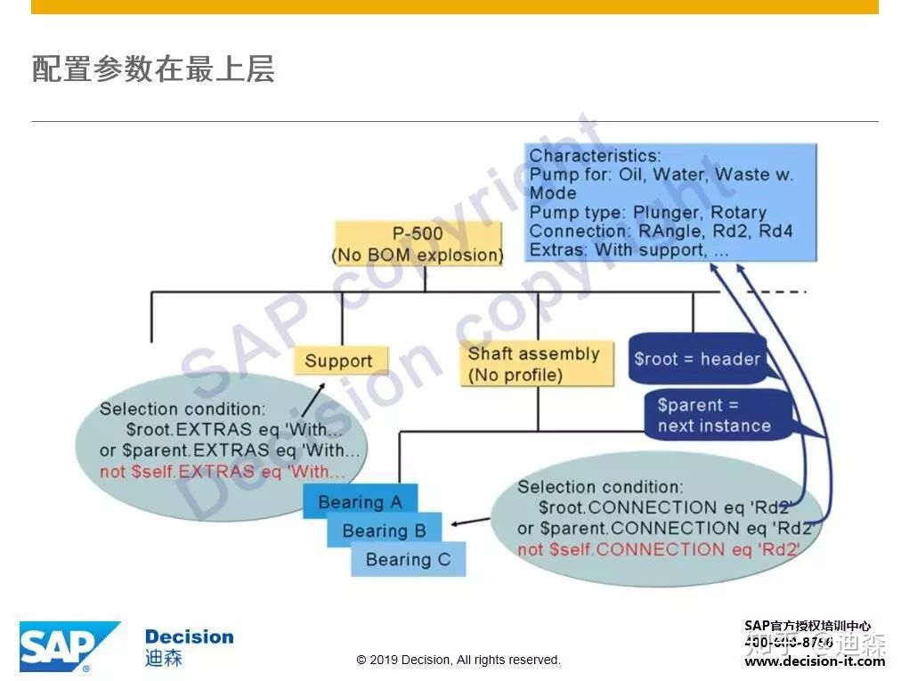 SAP独门神器之VC变式配置，硬核整理版重磅推出！_vc配置是什么-CSDN博客