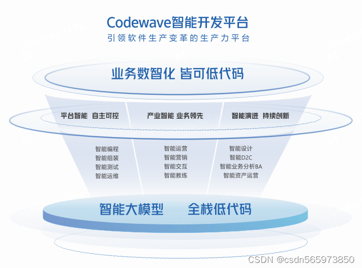 网易数帆CodeWave低代码开发平台强势来袭-CSDN博客