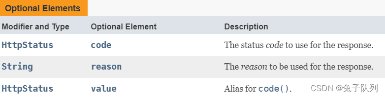 @ResponseStatus-CSDN博客