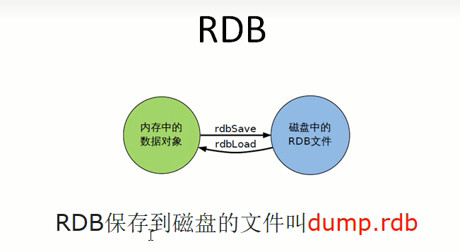 redis 持久化_redis 6 redis7 aof-CSDN博客