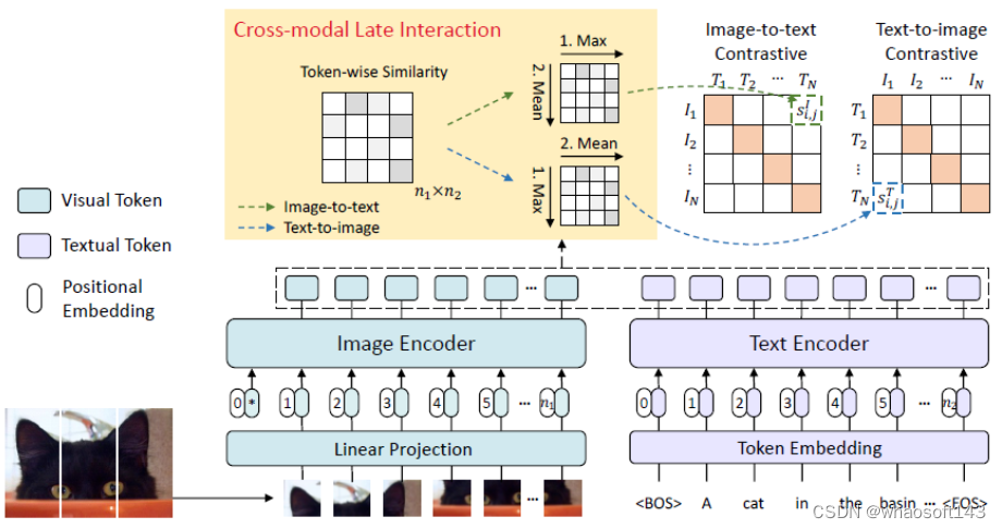 视觉大模型~~_clipseg-CSDN博客