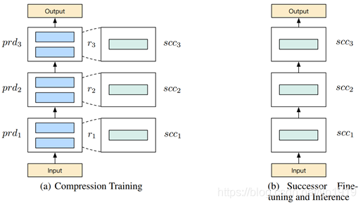 EMNLP2020 | 模型压缩系列：BERT-of-Theseus(一种基于模块替换的模型压缩方法)-CSDN博客
