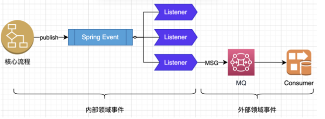 SpringEvent扩展性利器-CSDN博客