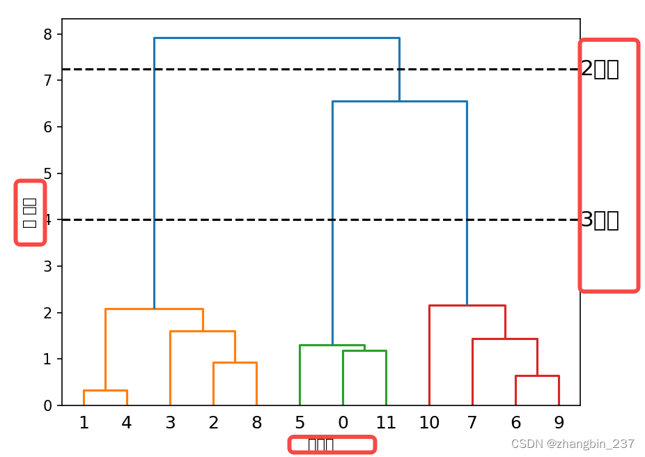 【python】解决matplotlib画图中文显示的问题_plt显示中文-CSDN博客