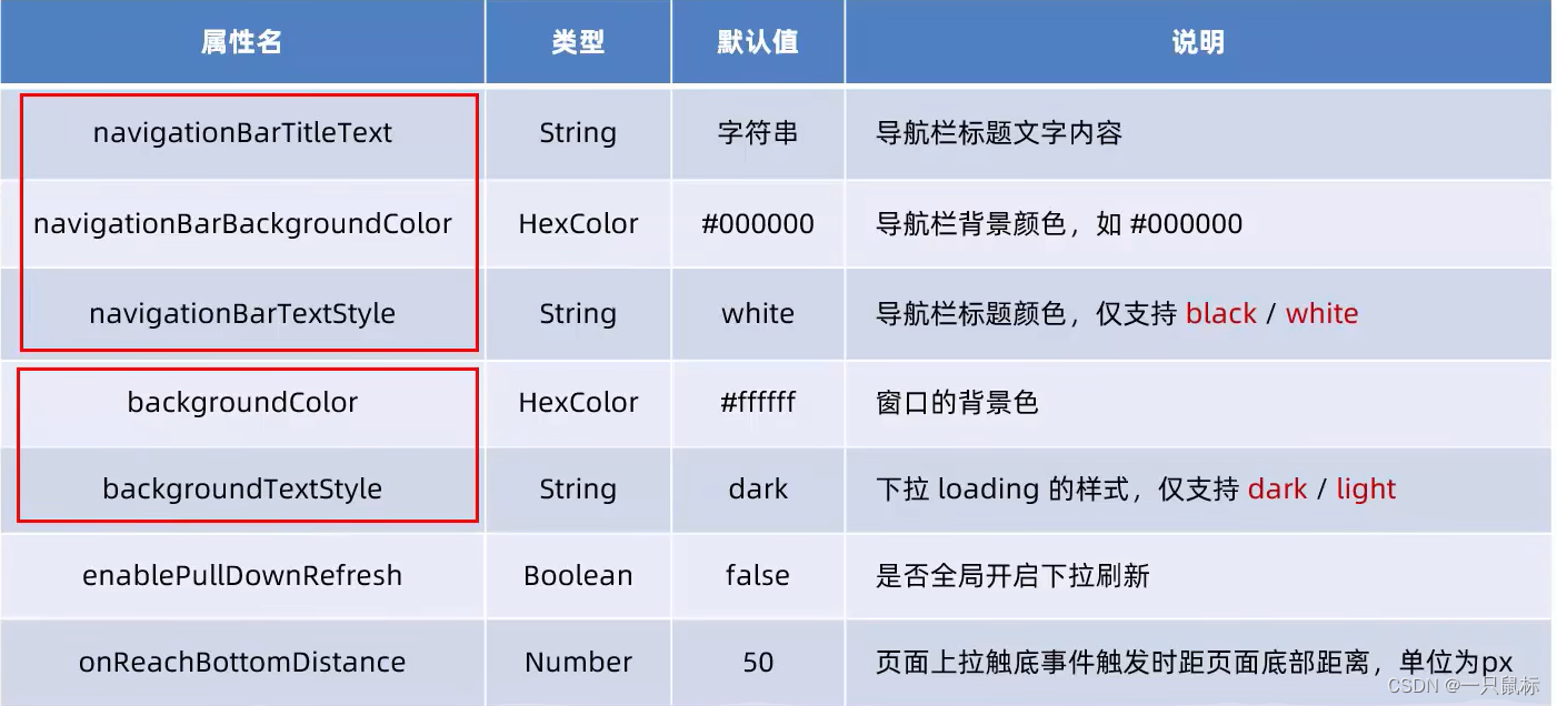 全局配置(window+tabBar)-CSDN博客