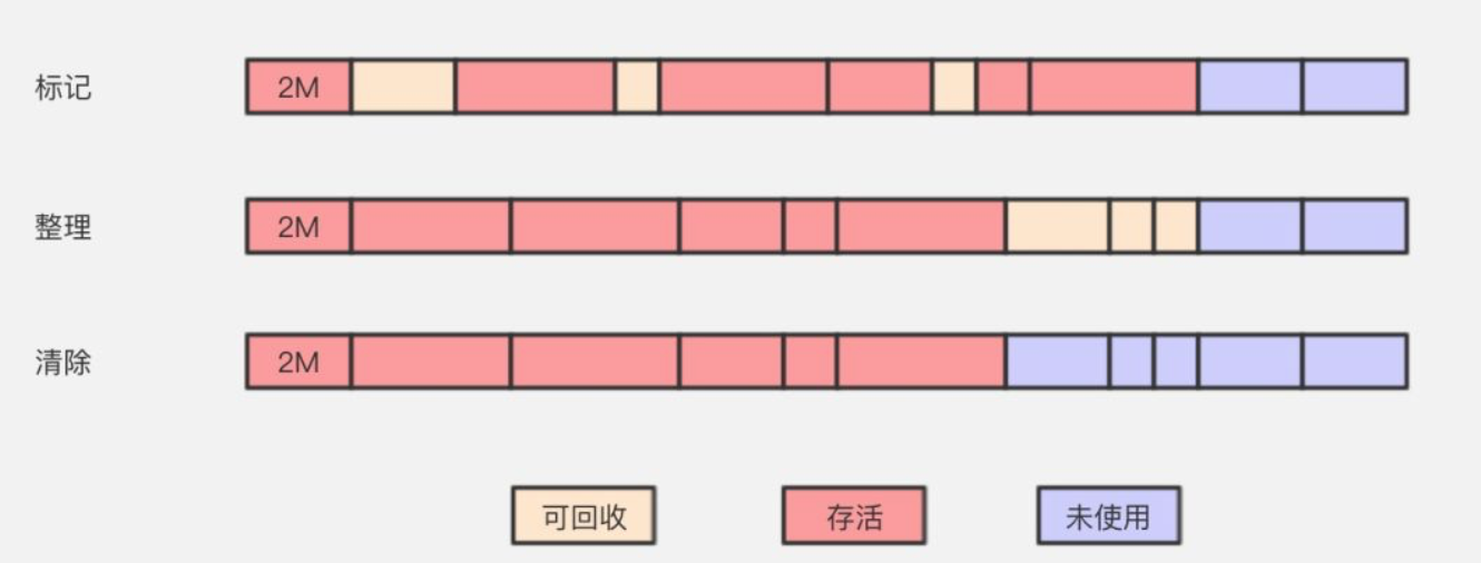 java eden s1 s2 old_GC和垃圾回收器其一-CSDN博客
