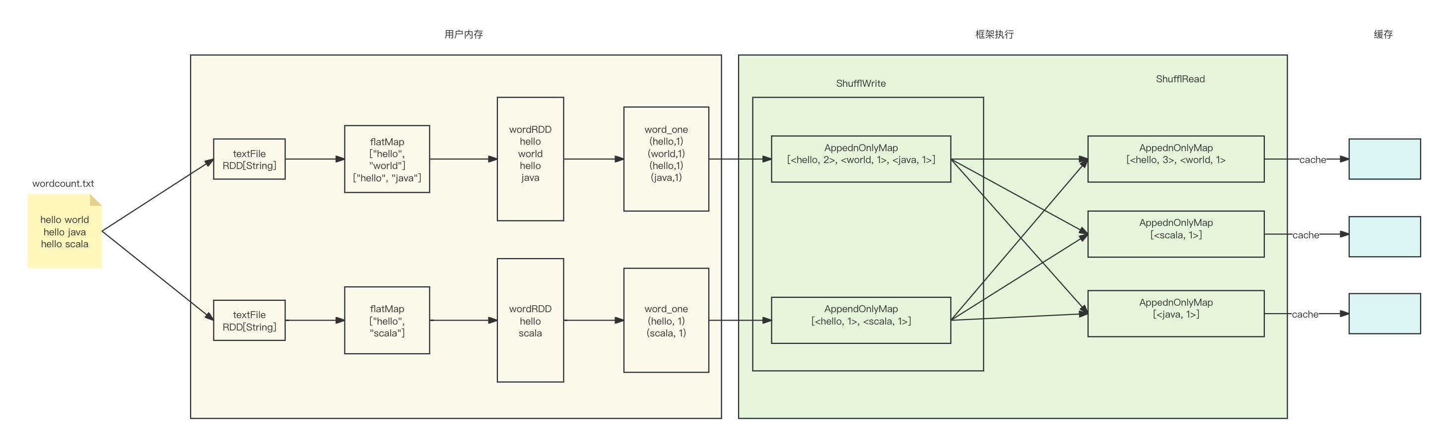 Spark内存管理_spark.executor.memoryoverhead-CSDN博客