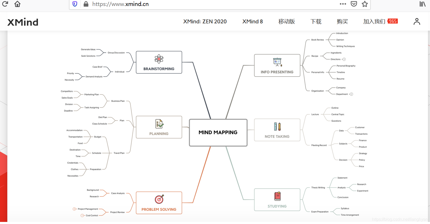 思维导图软件 xmind-CSDN博客