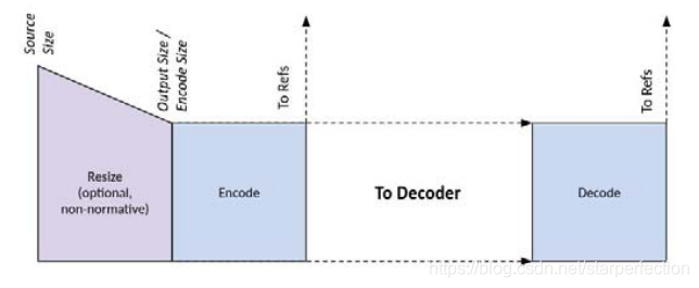 [AV1] Super-Resolution_av1 deblocking filter-CSDN博客