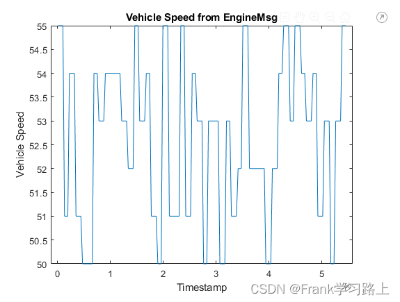 【matlab】在 Can 通信中使用 Dbc 文件（车辆网络工具箱）matlab解析报文 Csdn博客