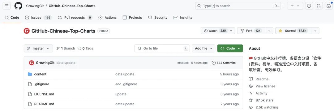 宝藏推荐｜GitHub登顶项目之中文排行榜！开源资料，天花板级别！_github中文排行榜-CSDN博客