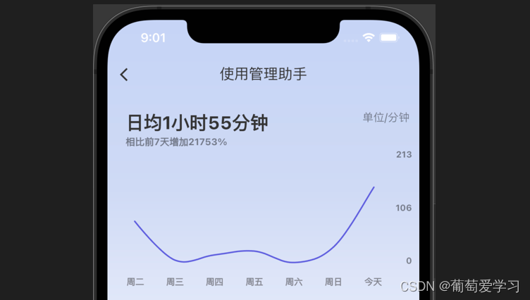 Flutter 生成图表（fl_chart）_flutter 图表-CSDN博客