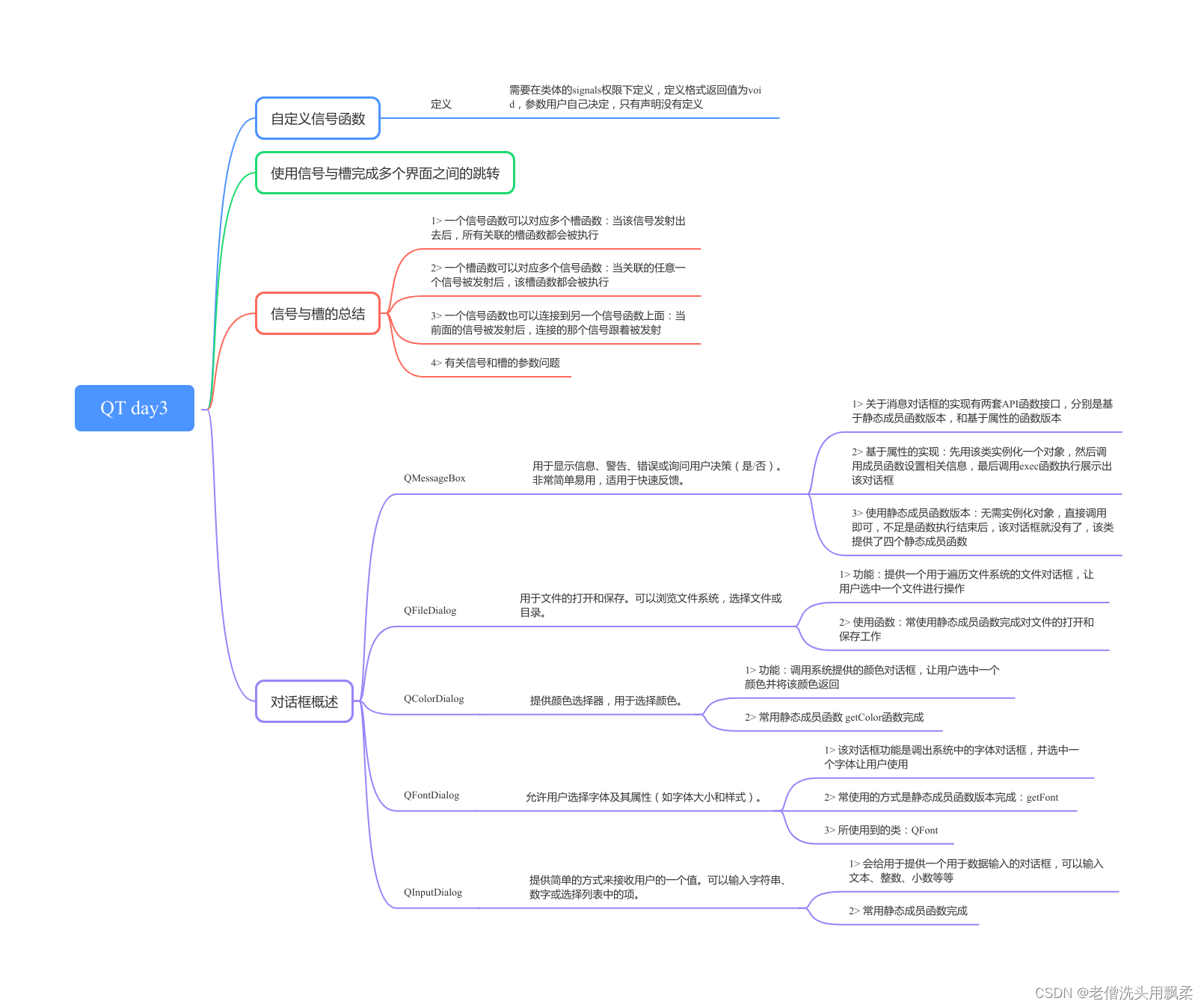 QT day3 作业-CSDN博客