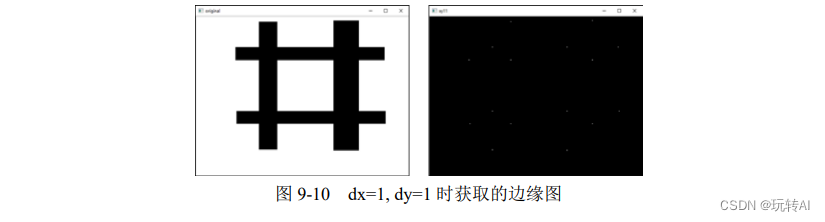 opencv基础41-图像梯度-sobel算子详解cv2.Sobel()（边缘检测基础）-CSDN博客