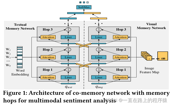 A Co-Memory Network for Multimodal Sentiment Analysis-CSDN博客