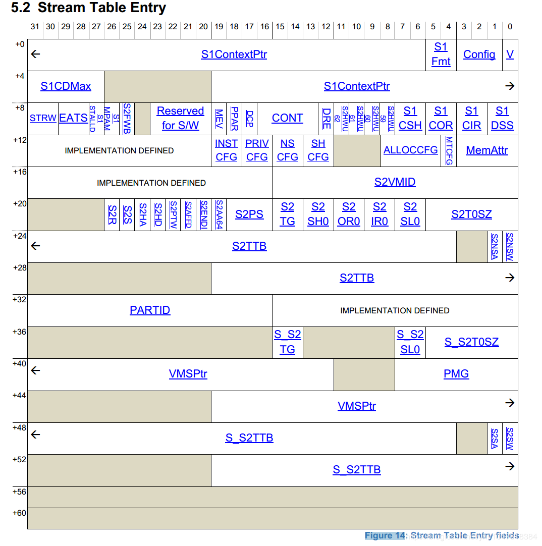 SMMU详解-CSDN博客
