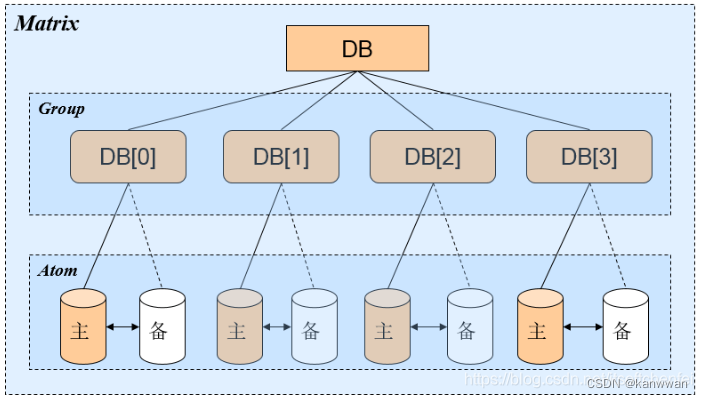 TDDL笔记-CSDN博客