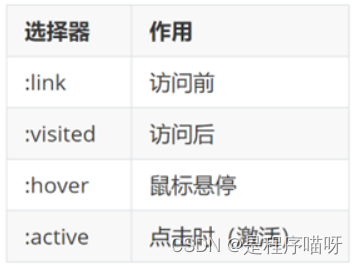 day04-CSS进阶_css 进阶-CSDN博客