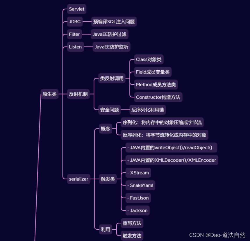 Day34：安全开发-JavaEE应用&反射机制&攻击链&类对象&成员变量方法&构造方法_第34天:javaee应用&反射机制&攻击链&类对象&成员变量方法&构造方法 1:37:38-CSDN博客