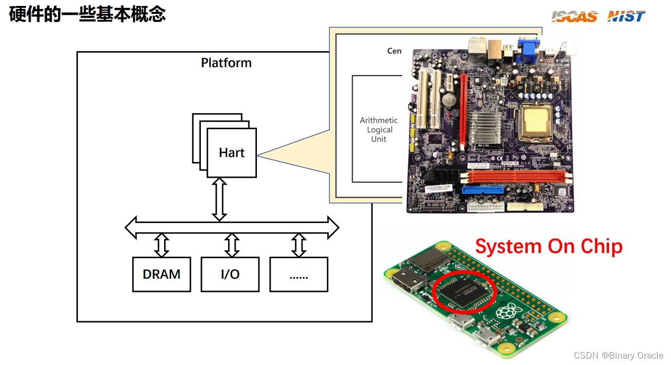 从零手写操作系统之RVOS环境搭建-01-CSDN博客