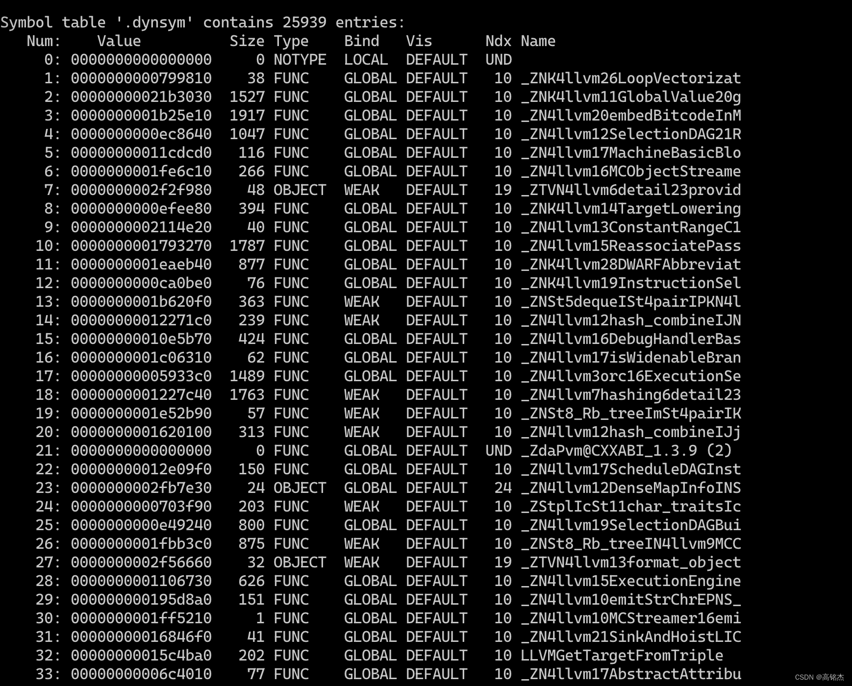Postgresql中的C/C++混编（JIT）_c++ postgresql-CSDN博客