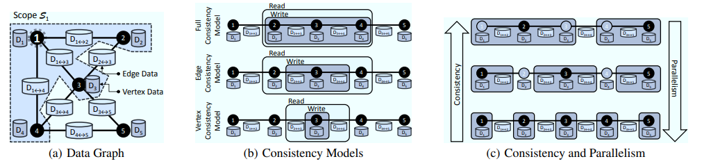【数据库】VLDB 2023 最佳论文奖 - 获奖论文速览_vldb 论文-CSDN博客