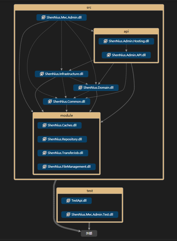 ShenNiusModularity：一款基于 .NET Core 框架研发的自媒体内容管理系统_net core modularity-CSDN博客