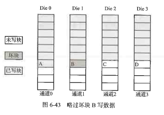深入浅出SSD学习--FTL_ssd ftl-CSDN博客