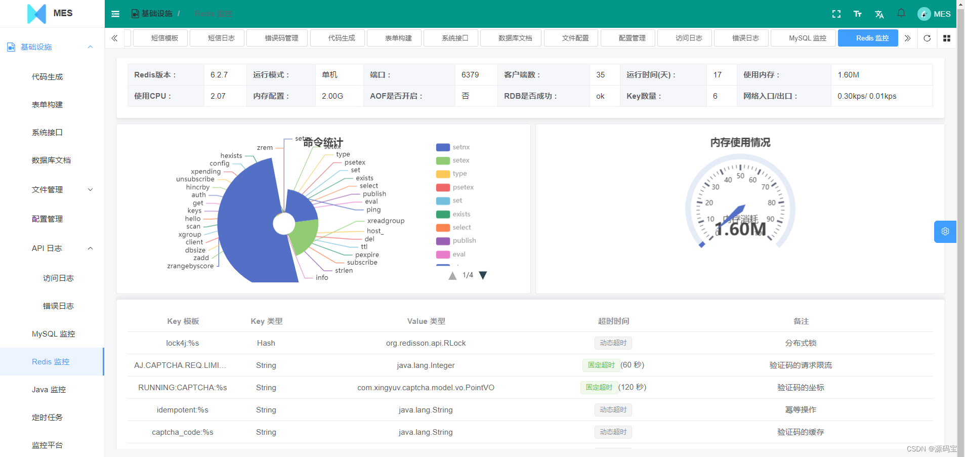Java项目级云mes源码(制造执行系统 Springboot Vue Element Plus Admin生产制造业mes系统源码java Mes项目 Csdn博客