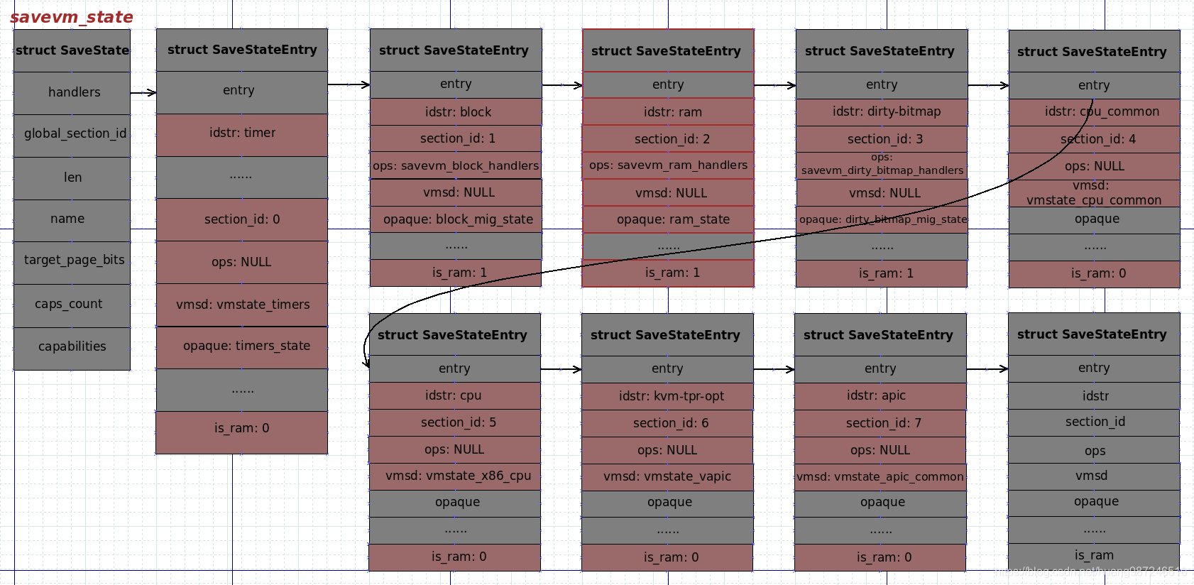 qemu内存迁移格式_libvirt loadvm-CSDN博客