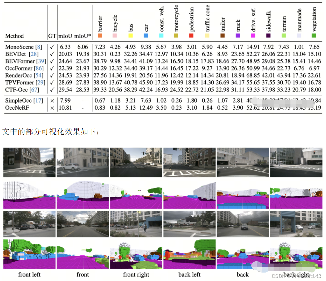 OccNeRF_occ nelf-CSDN博客