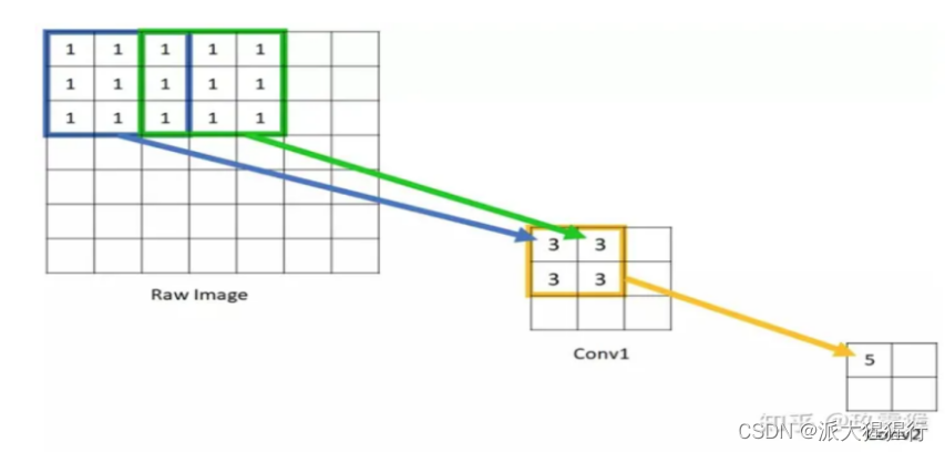 图像处理入门：SR超分辨率——基于深度学习_vdsr-CSDN博客